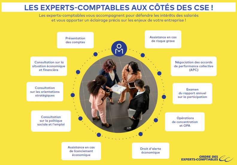 Comité Social et Économique | Site officiel de l'Ordre des experts ...